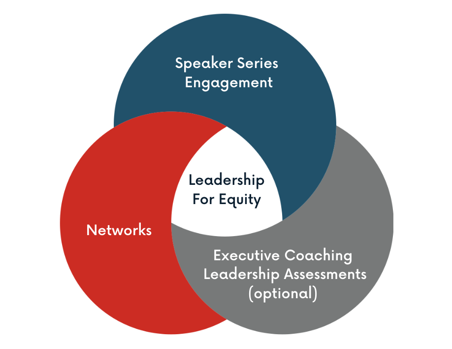 2022-2023 High Performance Leadership Program – CMC Leadership