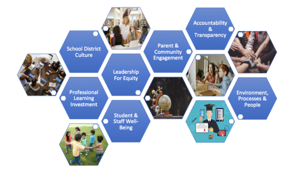 High Performance Leadership Program – CMC Leadership